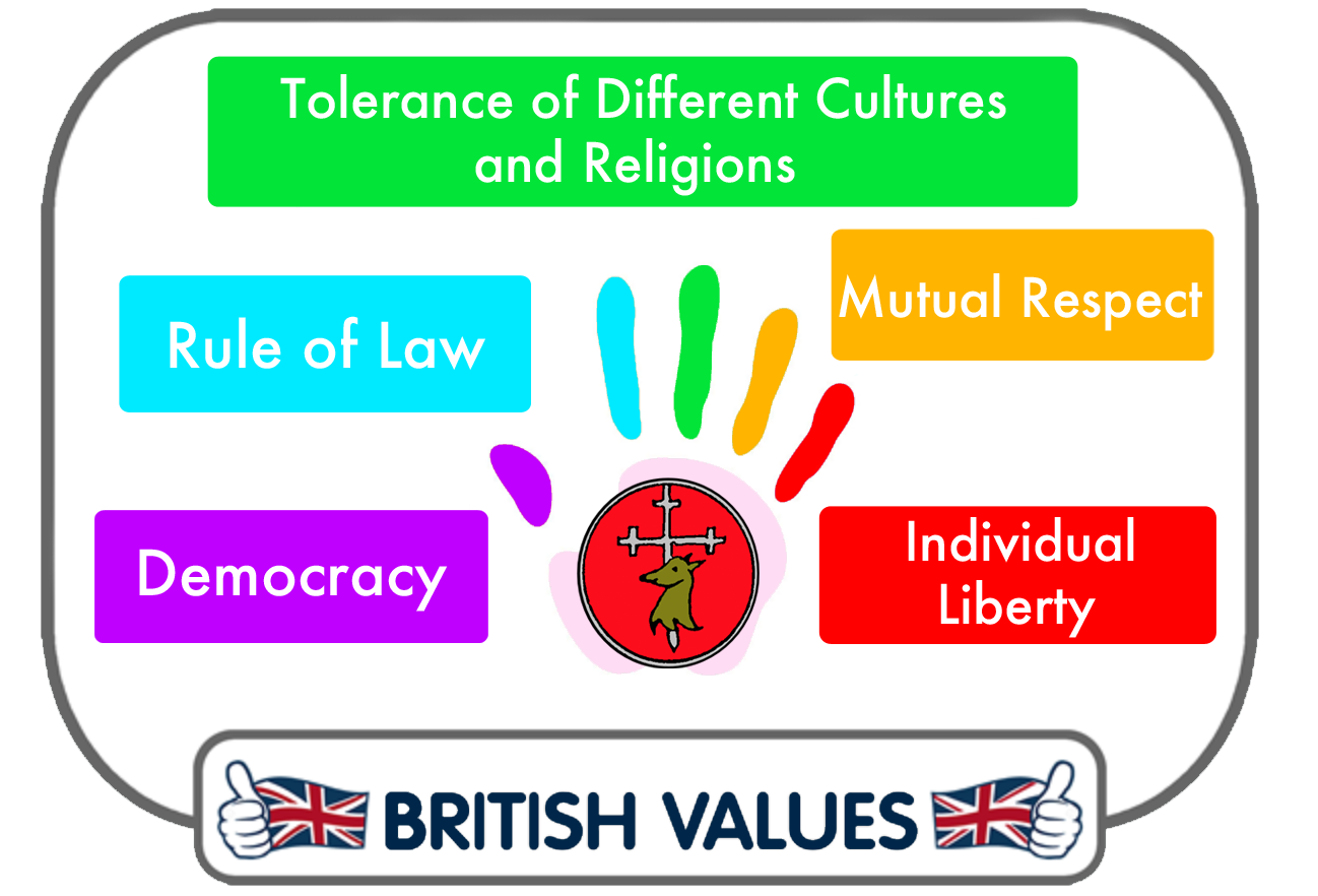 British Values | St Giles' Church of England (Aided) Infant School